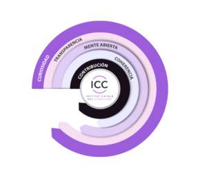 ICC | ICC
